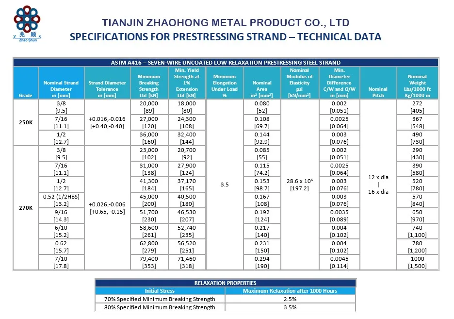 15.2(15.24) Mm 1860mpa Prestressing Steel Concrete Pc Strand Price ...