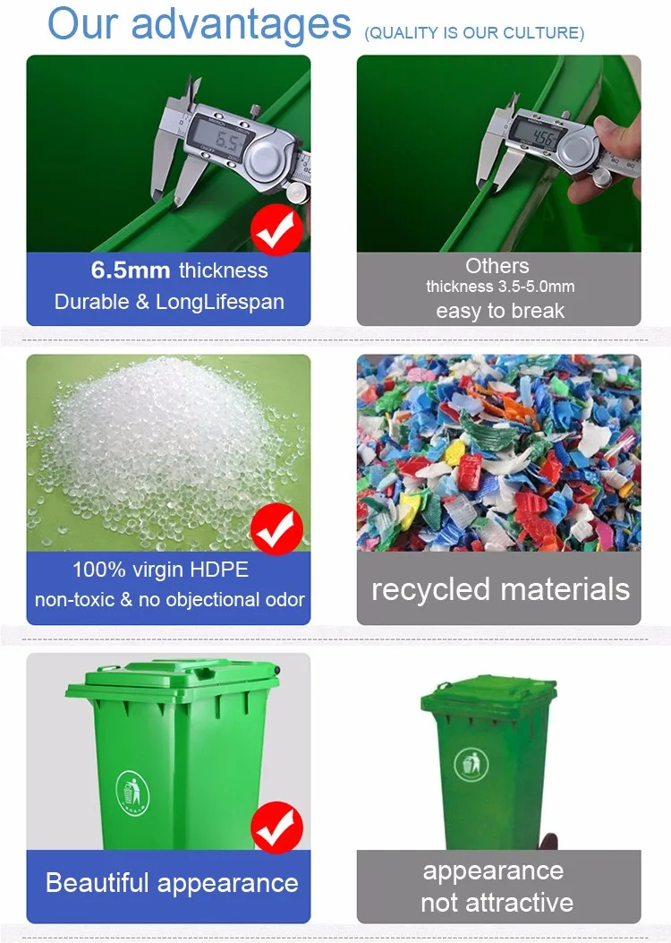 JOIN Recycling Dustbin - Sustainable Medical Waste Bins