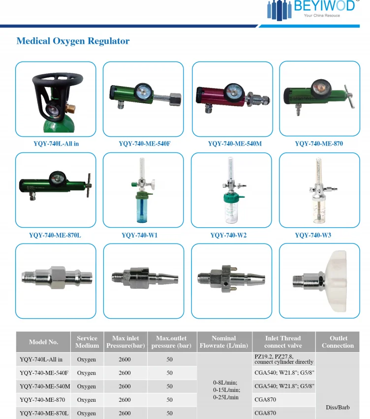 CGA870 Pin Index Medical Oxygen Regulator with Humidifier