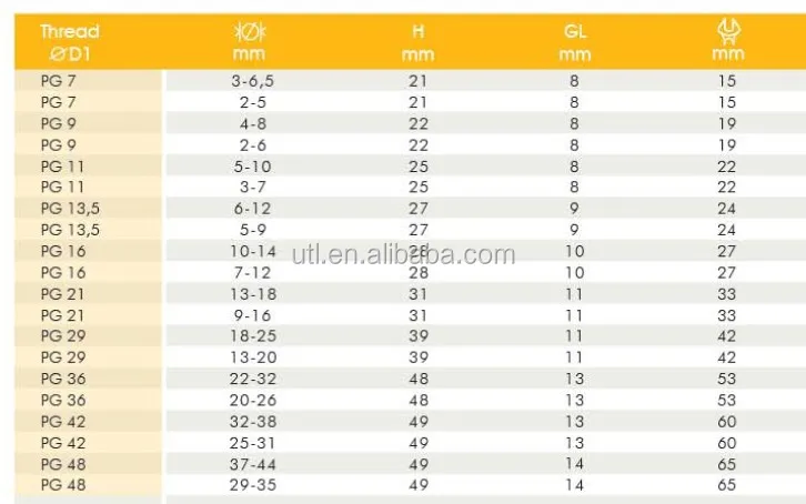 Pg-16 Pg-7 Pg-9 Black Waterproof Cable Gland Connectors Nylon Pa66 Wire ...