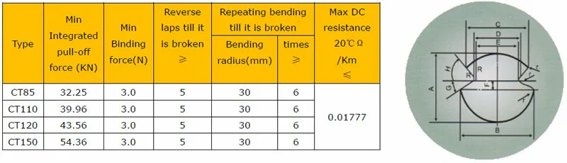 Ct Series Copper Trolley Wire/ Copper Trolley Wire - Buy Cable Trolley ...