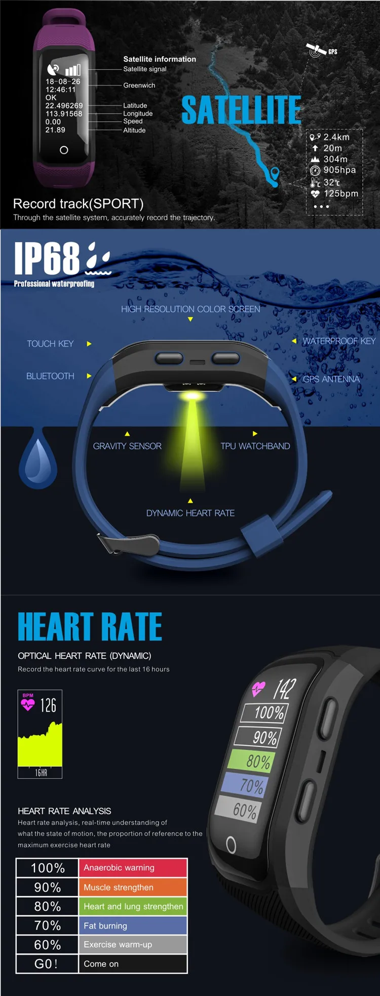 S908s Ip68 Waterproof Gps Fitness Tracker Smart Bracelet With Bluetooth ...