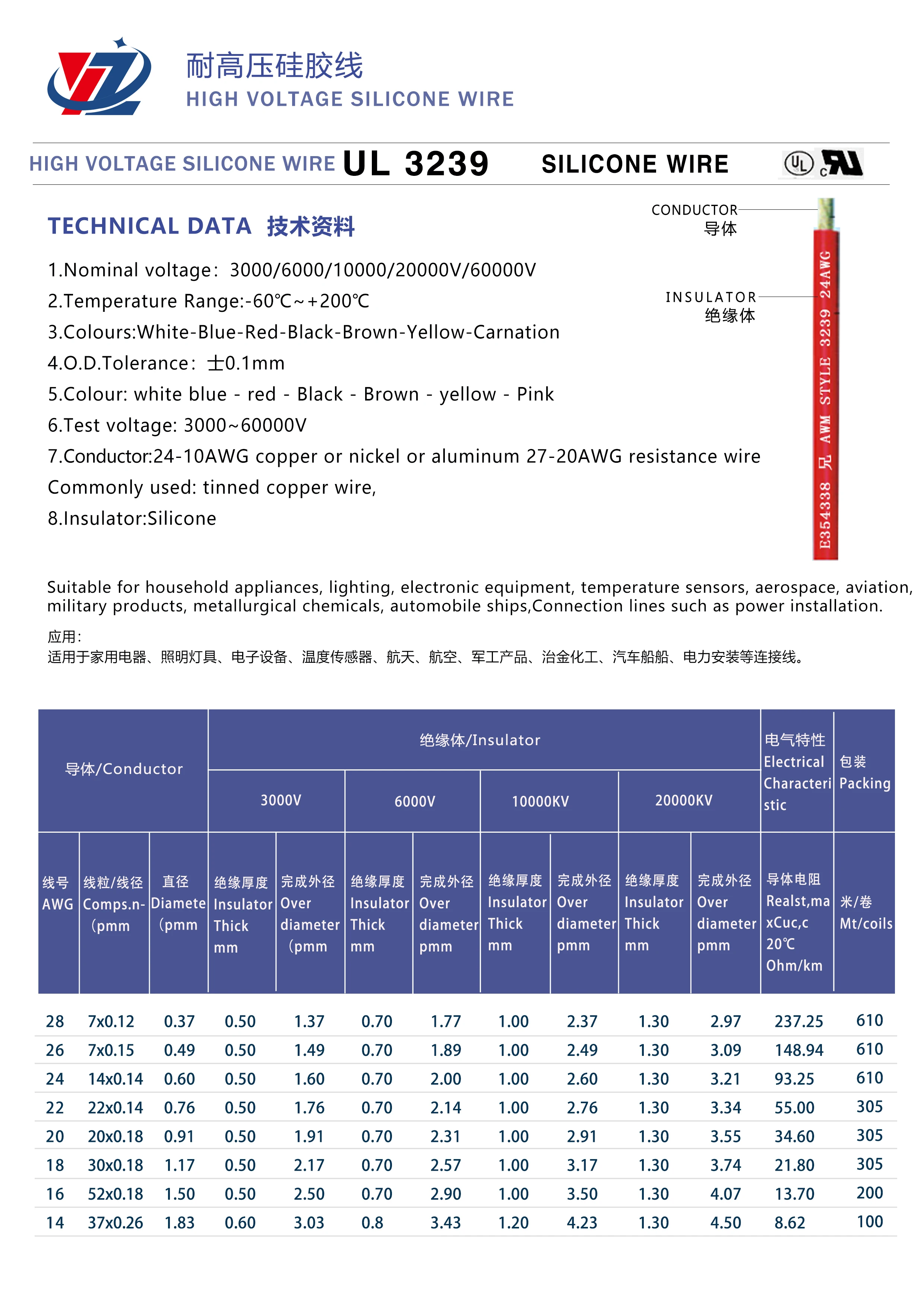 Approved Wire High Voltage Cable Awm Vw-1 3239 3kv 22awg Wire - Buy ...