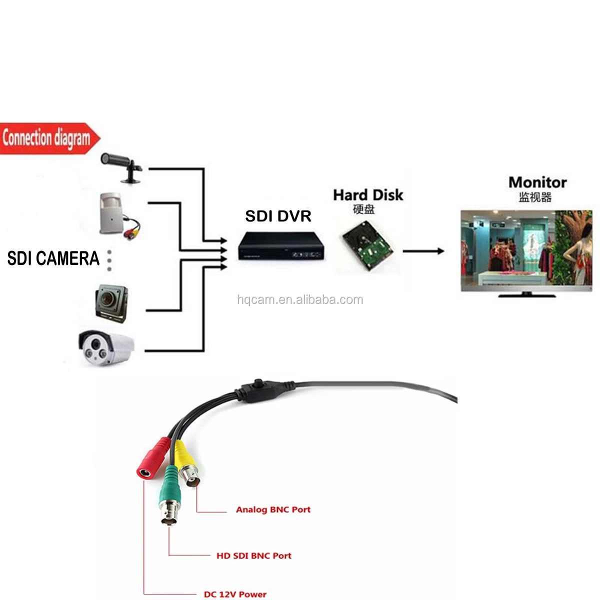 HQCAM 1080P 60fps SDI Camera - Stellar HD Video Quality