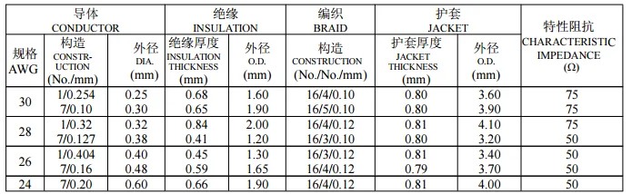 Awm 10269 Pvc 105c 1000v Ft1 Electric Internal Connecting Wire