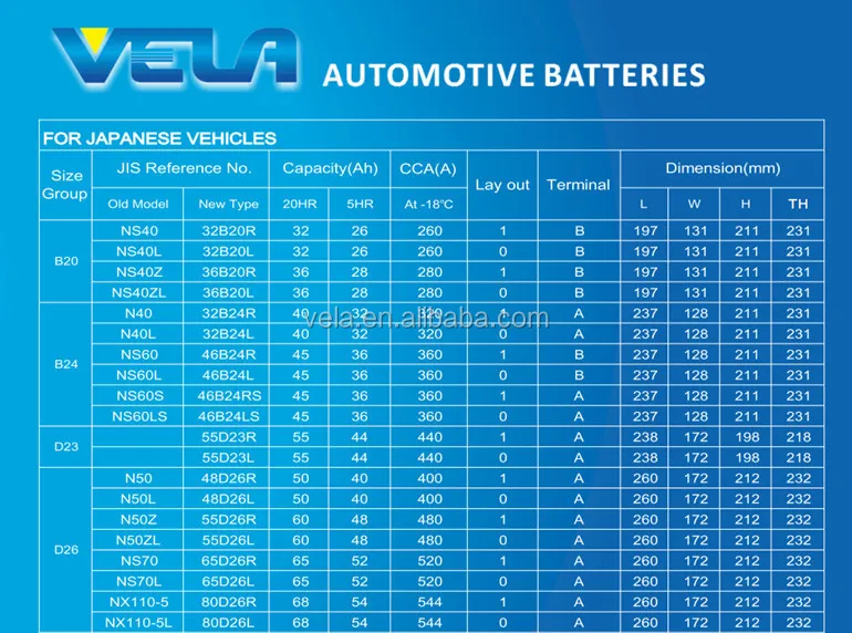 Vela Battery Excavators Battery High Capacity Dry Charged N120 Car ...