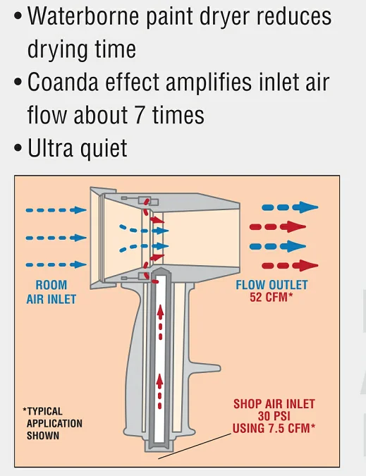 Ultra Quiet Air Drying Gun - Efficient Waterborne Paint Dryer