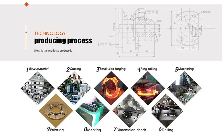150lb Rf 125-250 Aarh 法兰 - Buy 150lb Rf 125-250 Aarh 法兰，不锈钢法兰，盲法兰 ...