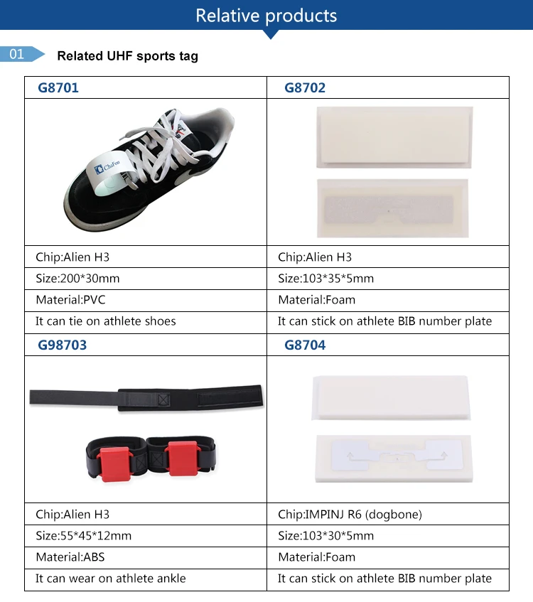 Chafon Long Range Passive Foam Uhf Rfid Bib Tag With Alien Chip For ...