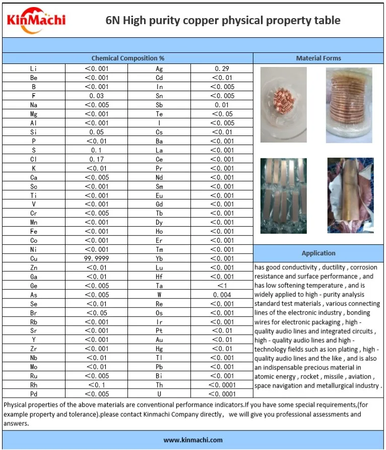 6N Cu: 99.9999% High Grade Copper Round Bar - 1KG per Piece