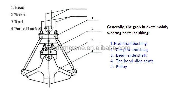 Electro Hydraulic Clamshell Grabs For Cranes - Buy Grabs,Graps For ...