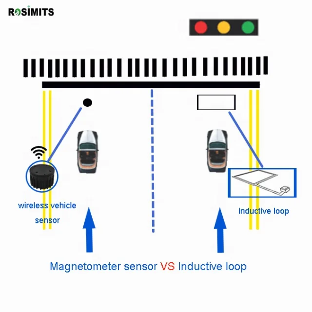 Rosim Wireless Vehicle Detection LoRa Magnetometer Sensor for Traffic ...