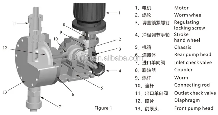 Chemical Mechanical Diaphragm Dosing Pump - Buy Chemical Mechanical ...
