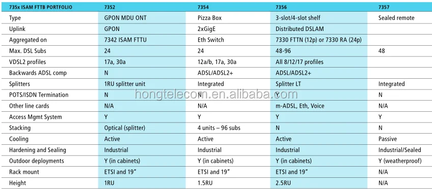 Bell Alcatel-lucent Isam7342 I-010g-p 3fe52957aa Ont Device - Buy I ...