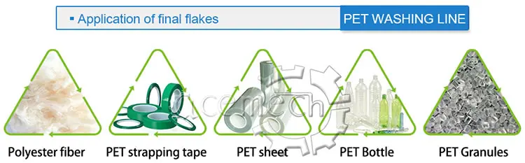 Plastic PET Bottles to Fiber Recycling Plant - Automatic