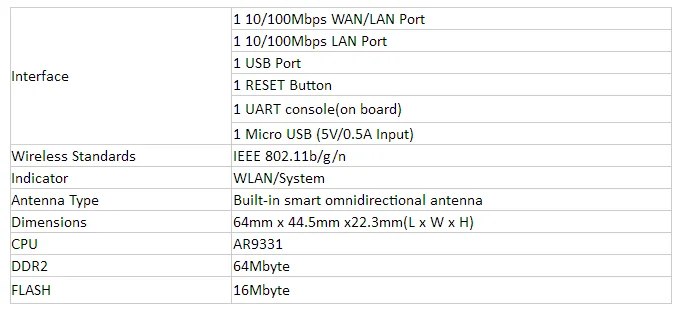 Mt7628an Openwrt Wifi 802.11n Standard Router Wireless Access Point Mt ...