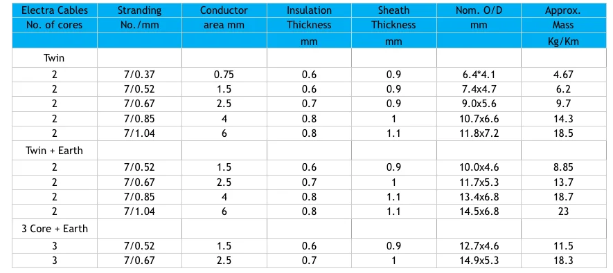 2 Core 3 Core Electrical Flat Tps/srf Cable Copper Twin And Earth Wire ...