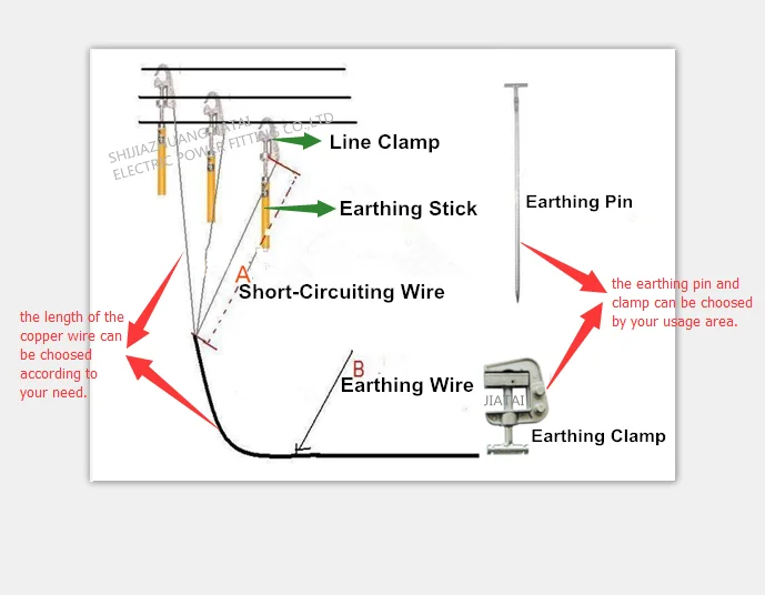 Earthing and Short Circuiting Devices for High Voltage Lines