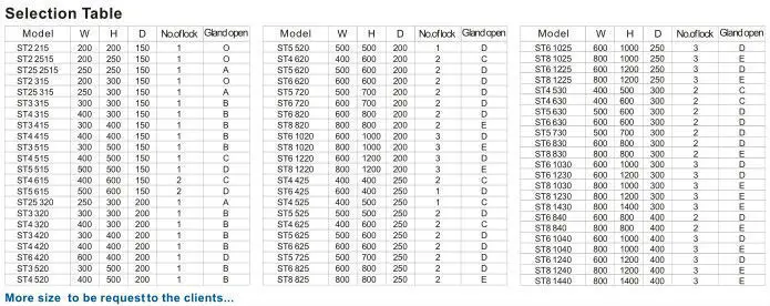 Metal Enclosure Outdoor Metal Electric Meter Box(steel Box,Metal ...