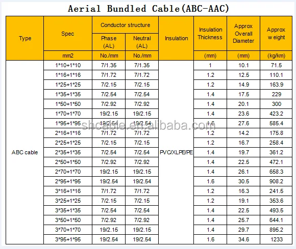 600v/100v Awg Abc Aerial Cable Twisted Aluminium Cores Power Cable ...