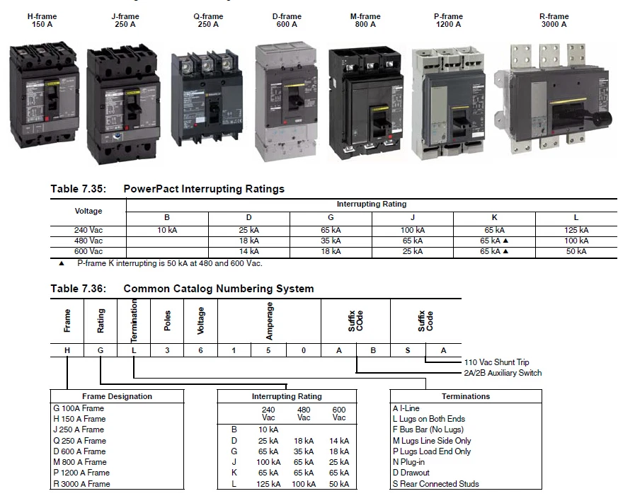 Square D Hdl Series Moulded Case Circuit Breaker Power Pact H 3p 20a ...