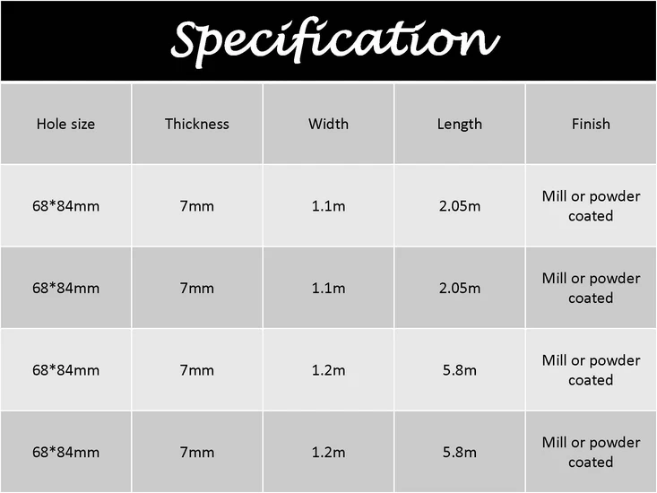 Aluminium Security Window Screen Mesh - Durable & Customizable