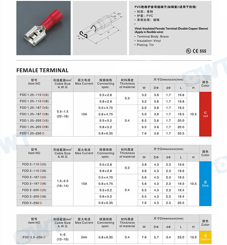 QWT 250 Series 6.3mm Fully Insulated Electrical FASTON Wire Terminales ...