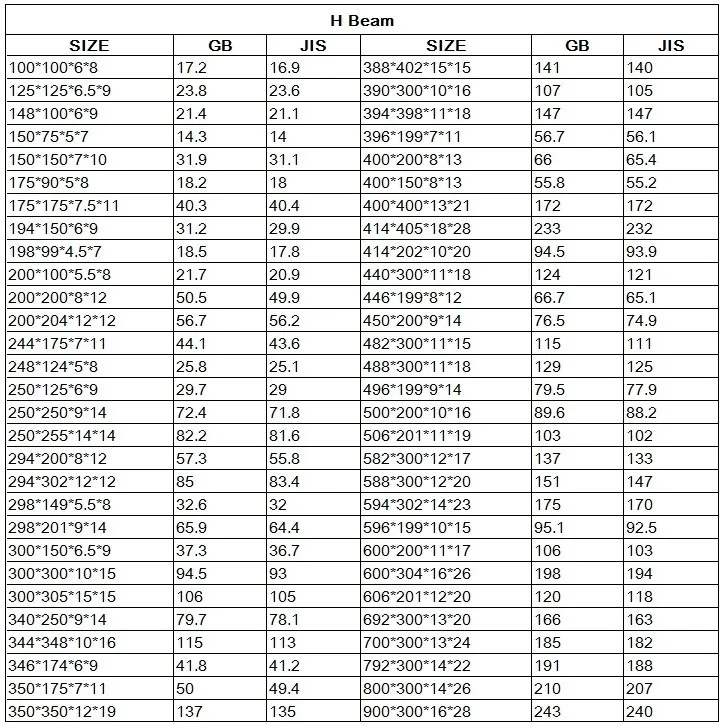Galvanize Steel H Beamsteel Gi Fabricating Galvanized Posts For ...