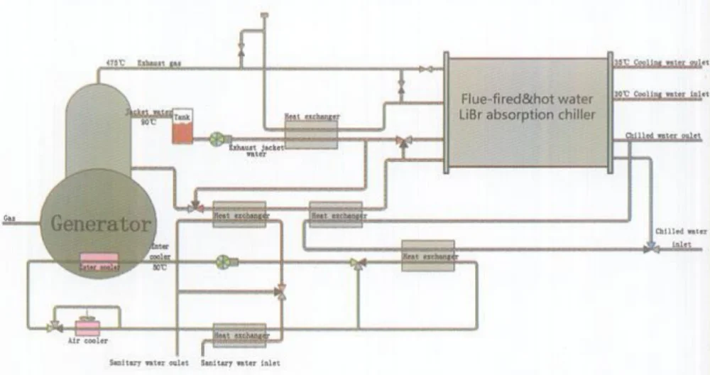 11.5kw Stock Hot Water Lithium Bromide Absorption Chiller for CHP System