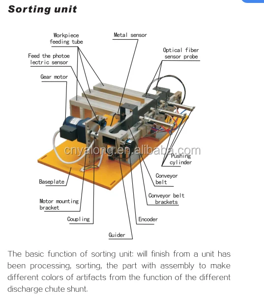 Industrial YALONG YL-335B Automatic Production Line Trainer