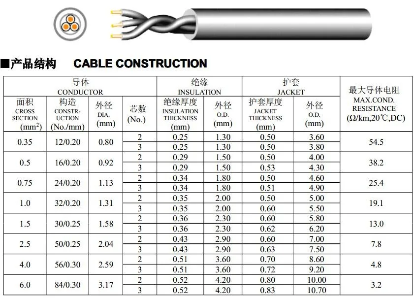 Flry11y/flr4g11y 2 芯 3 芯汽车电缆 - Buy 主电线,汽车电缆,Flry11y/flr4g11y Product on ...