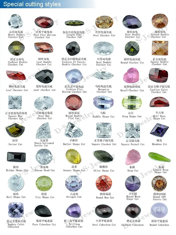 Lab Created Corundum Rough Synthetic Color Change For Precious Gems Raw ...