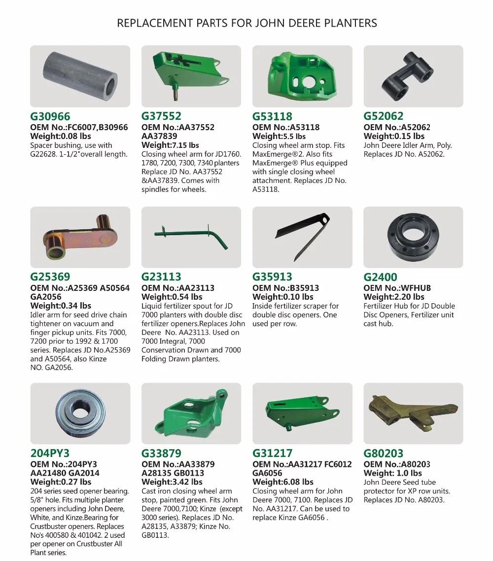 Agriculture Machinery Planter Seeder Spare Parts For Farm Equipment ...