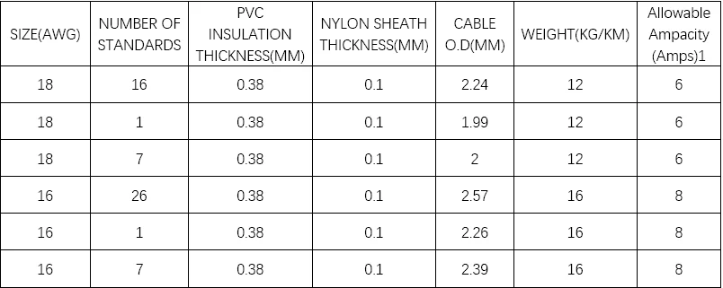 Thermoplastic Fixture (tf) Wires 18awg 16awg Ul66 - Buy Thermoplastic ...