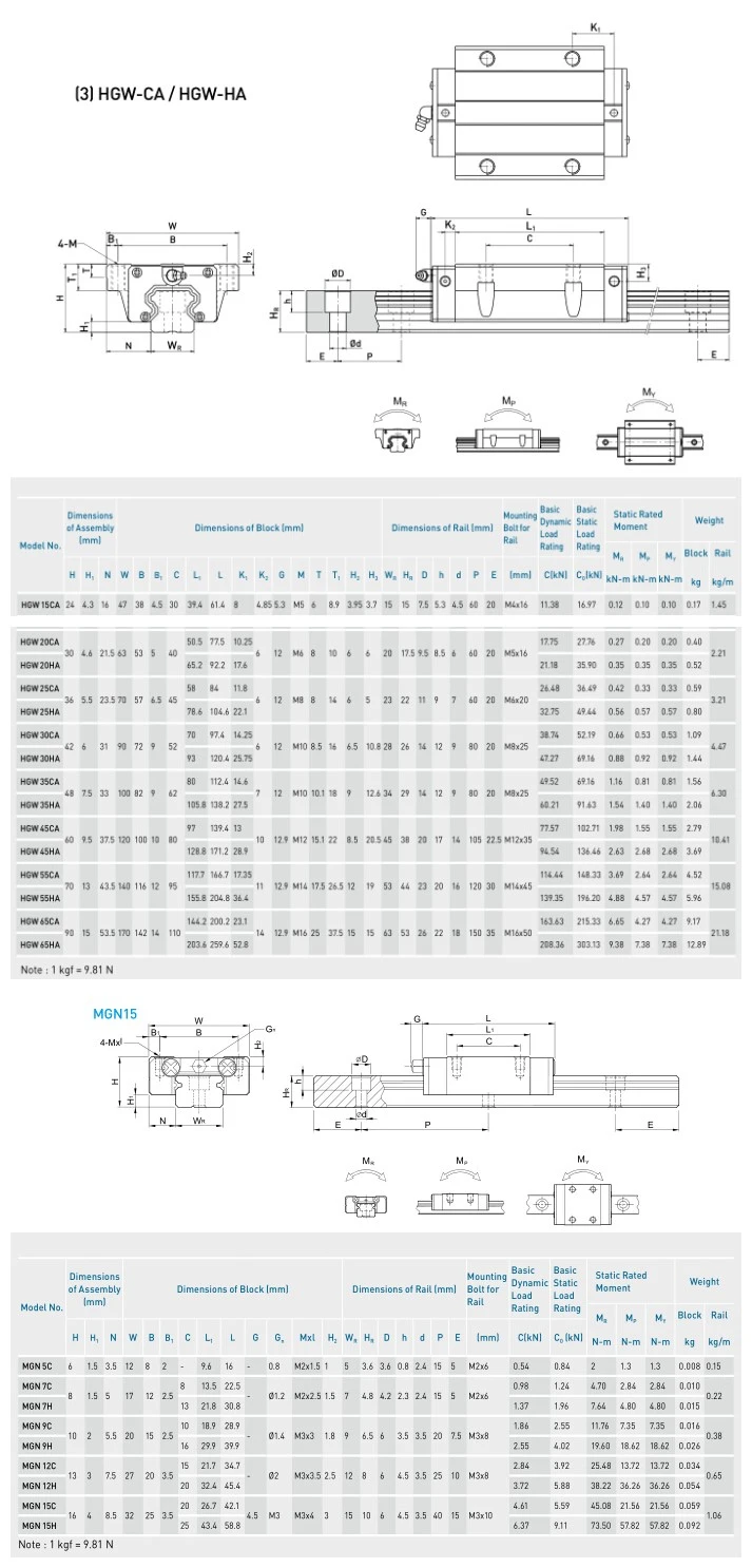 Hiwin trilho de guia linear mgn15cc mgn15ch| Alibaba.com