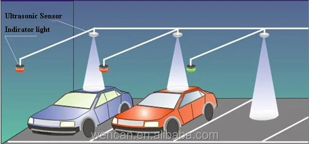 Car Position Indicator Green/red Led Light For Parking Lot Occupancy ...