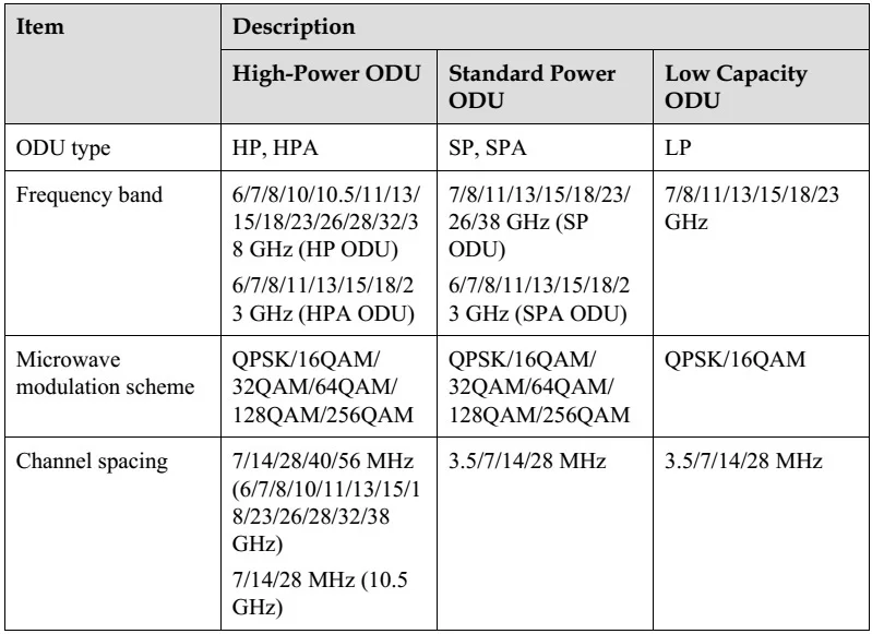Huawei Optix Rtn 950 Microwave Transmission System Odu & Idu - Buy ...
