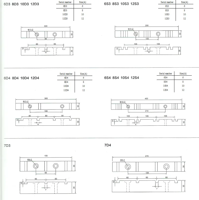 Yeureka barra de apoio isolante, braçadeira bmc, isolador de barra de ...
