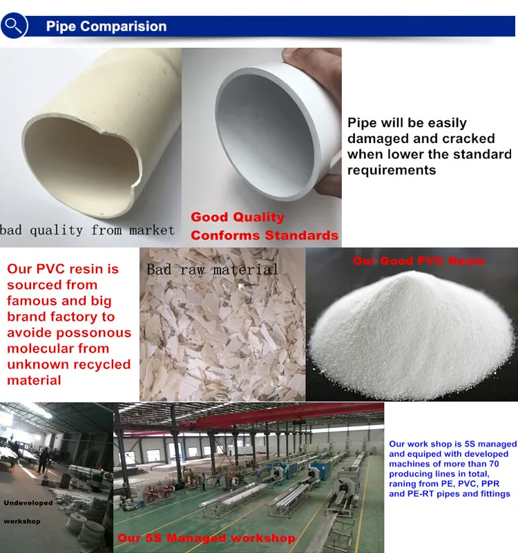 Manufacture 140mm 160mm Pvc Pipe Of Different Standards - Buy 140mm Pvc ...