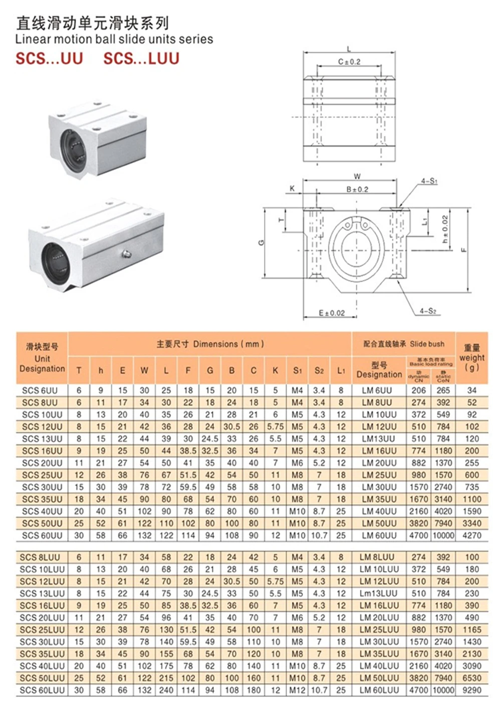 SC8UU直线轴承SCS 6UU SCS 8UU直线运动轴承SCS 10UU| Alibaba.com