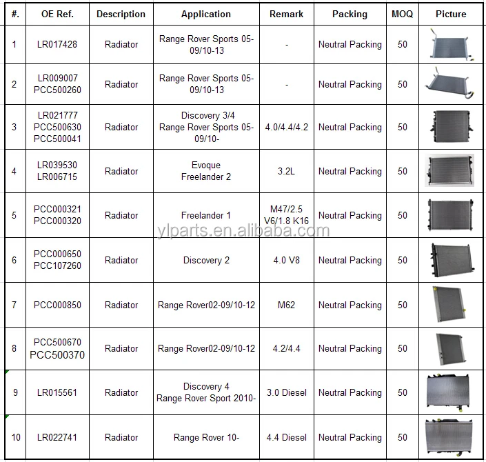2205001403 Water Tank Radiator For Mb Vehicle With Aluminum Material ...