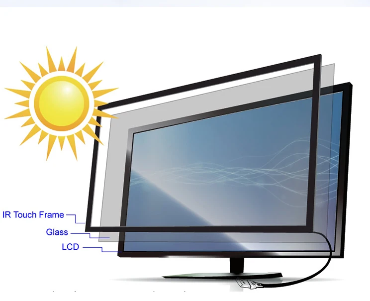 Usb Interface Multi Ir Touch Overlay On 32' Inch Tv / Monitor / Led ...