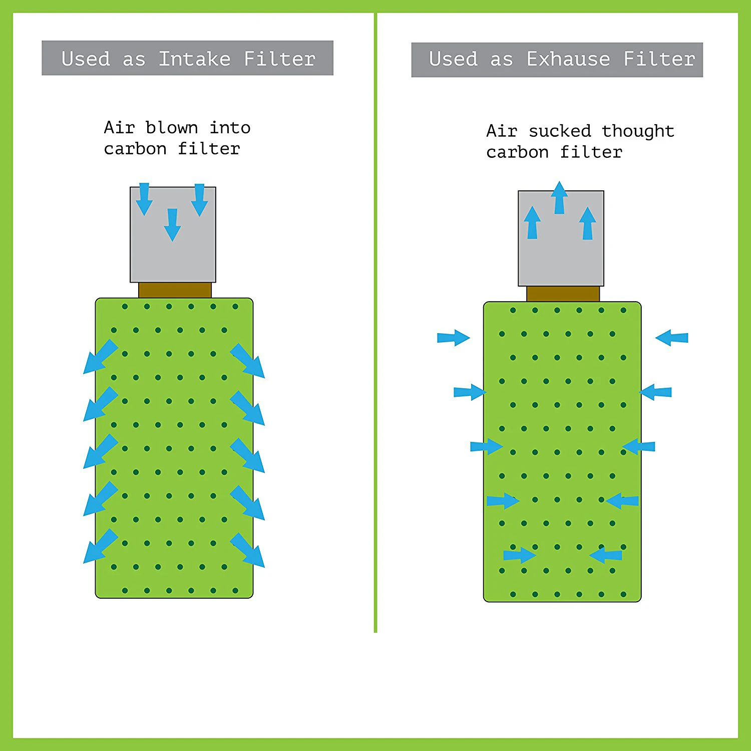 Hongyi Various Sizes Steel Housing With Black Coating Air Filter For ...
