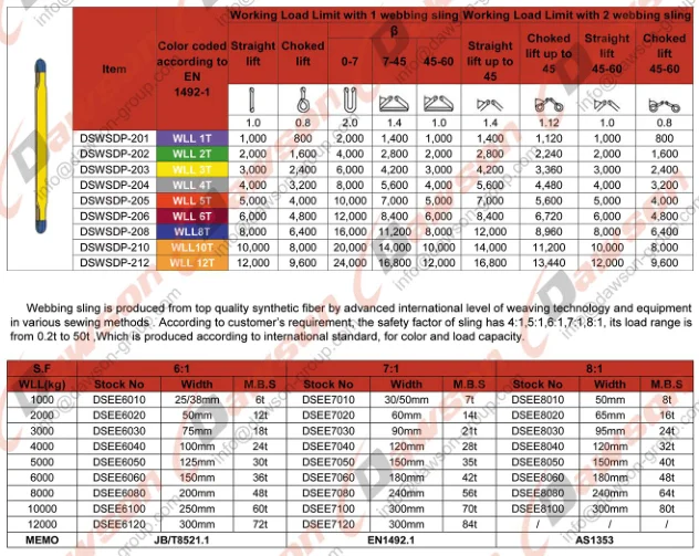 JIS B 2801-1977 BB Shackles - Durable Steel Bow Shackles