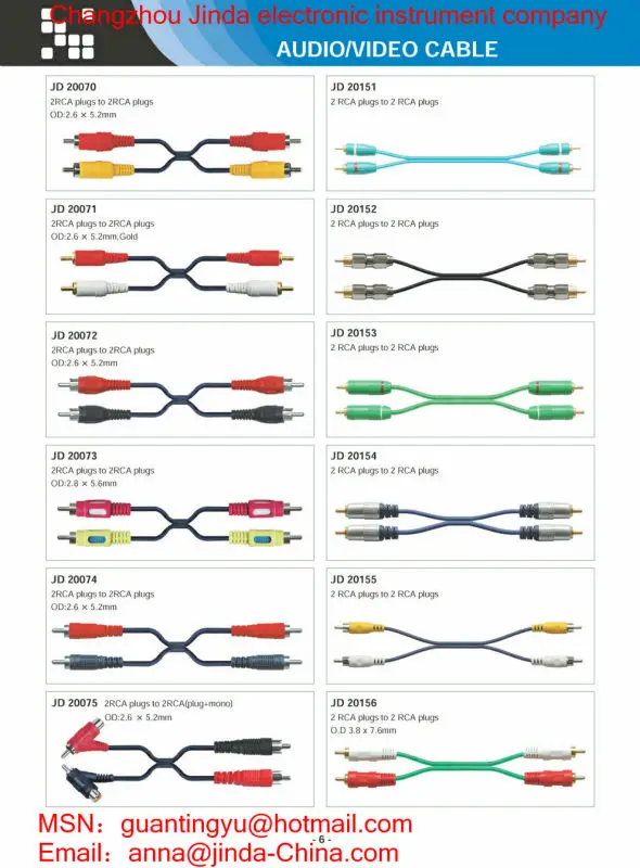 3C-2V Coaxial Cable 75 Ohm - JINDA - 1m Length - PVC Jacket