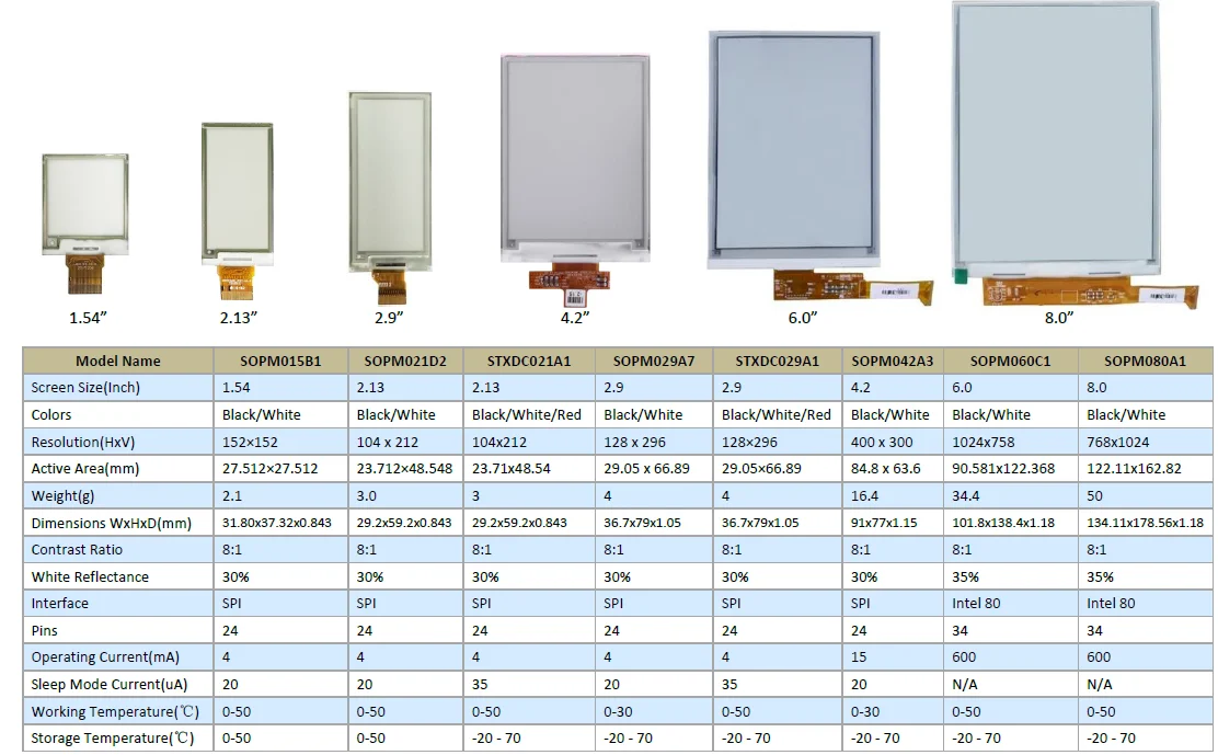 Custom Segment E Ink Flexible Display - 180° Viewing Angle