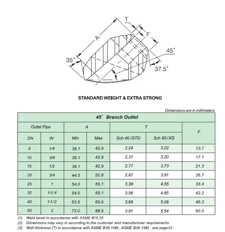 45 Degree Stainless Steel Weldolet Sockolet Threadolet - Buy Weldolet ...