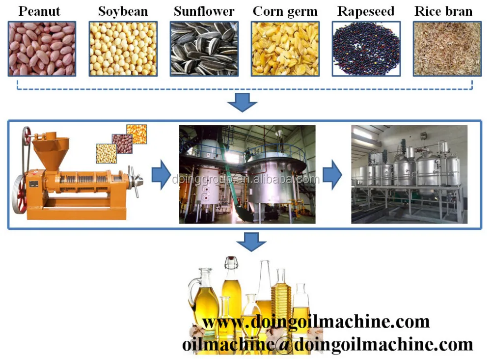 Large Scale With Full-automatic Sunflower Oil Seeds Process Machine ...
