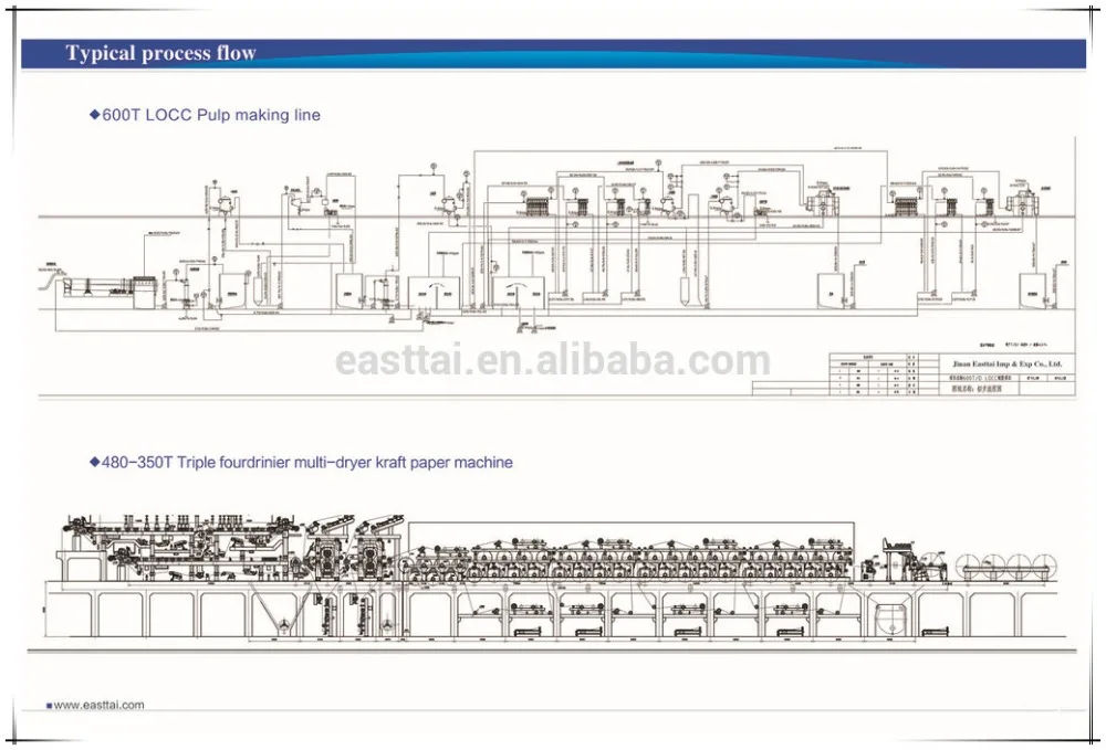 Inclined Wire Paper Machine/special Paper Machine - Buy Special Paper ...
