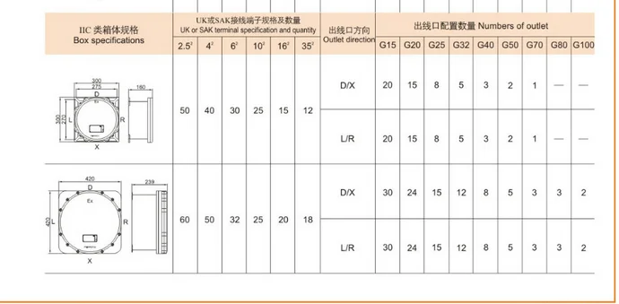 Iecex Approved Ip65 Exe Exd Iib Iic Flameproof Junction Box Anti Explosion Proof Enclosure - Buy ...